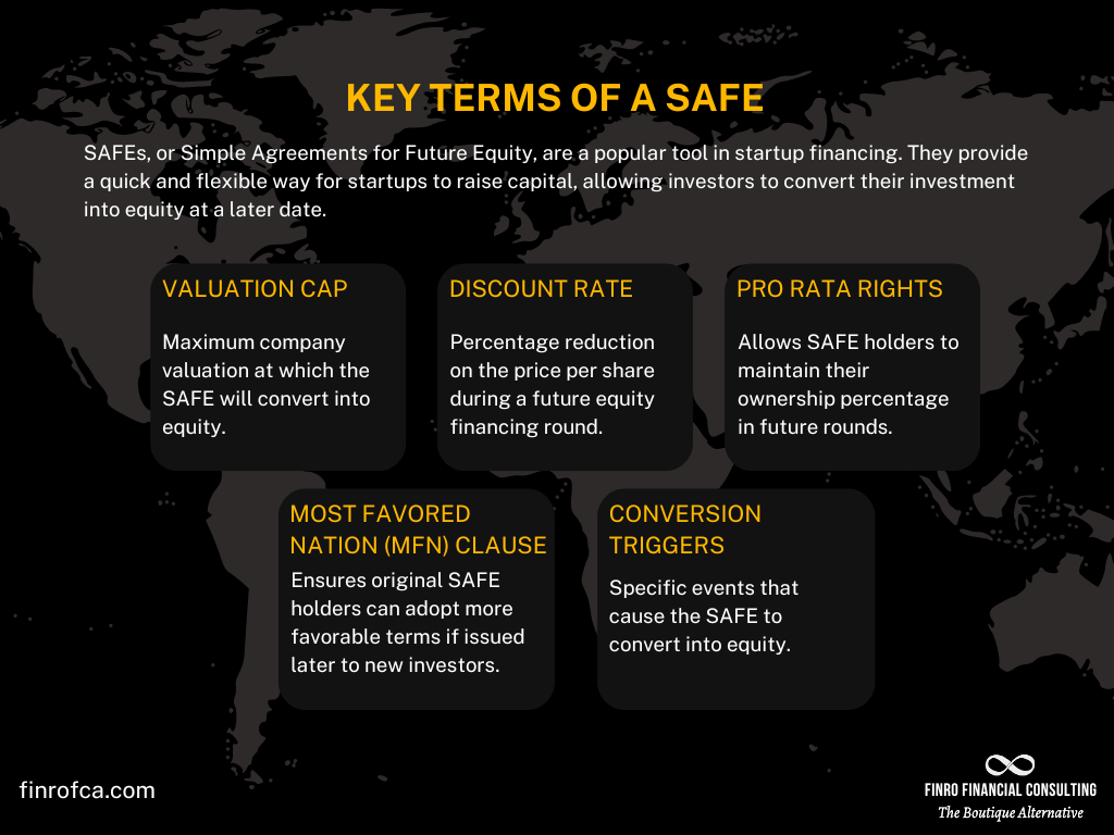 What is a SAFE Agreement? | Finro