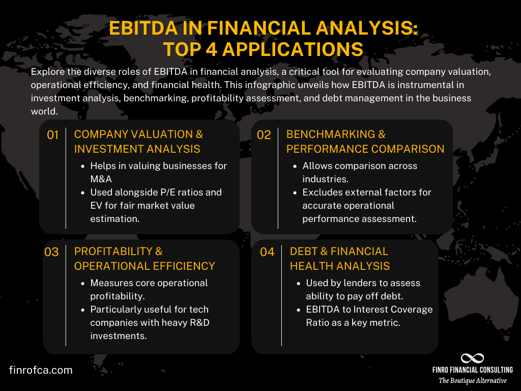 What Is EBITDA? Definition, Calculation, and Applications | Finro ...