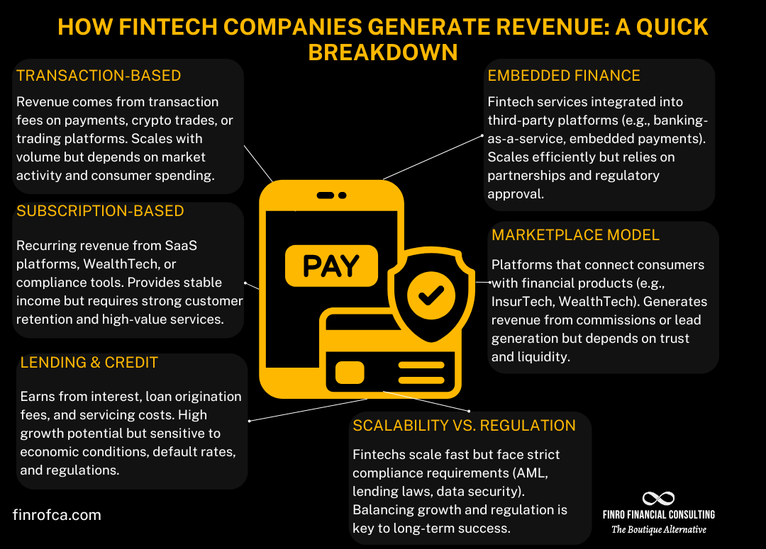 Fintech Valuation Multiples: 2025 Insights & Trends | Finro Financial Consulting