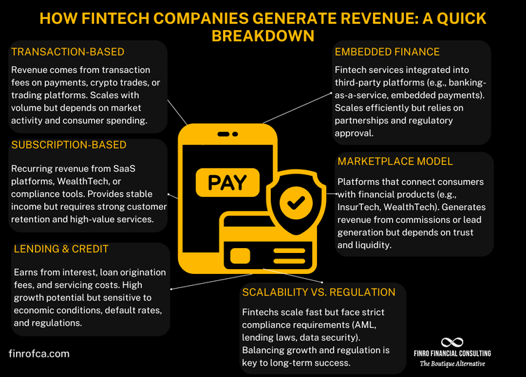 Fintech Valuation Multiples: 2025 Insights & Trends | Finro Financial ...