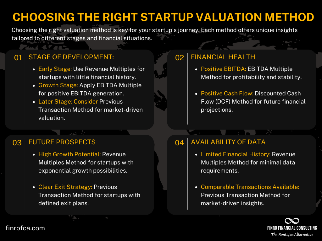 Cybersecurity Startup Valuation: A Layman's Guide | Finro Financial ...