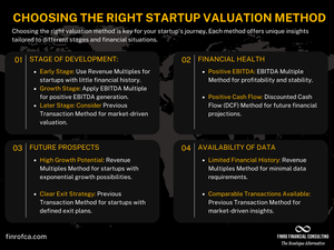 The Startup's Guide to Financing Rounds and Equity Dilution | Finro