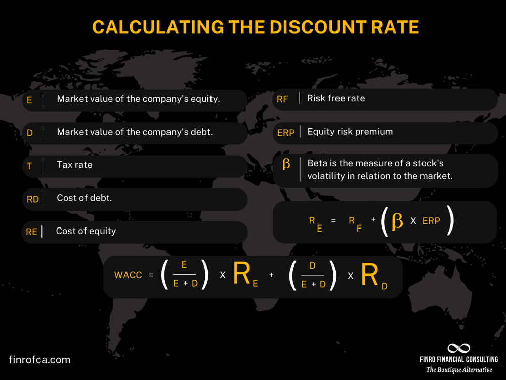 A Quick And Dirty Guide For A Discounted Cash Flow Valuation | Finro