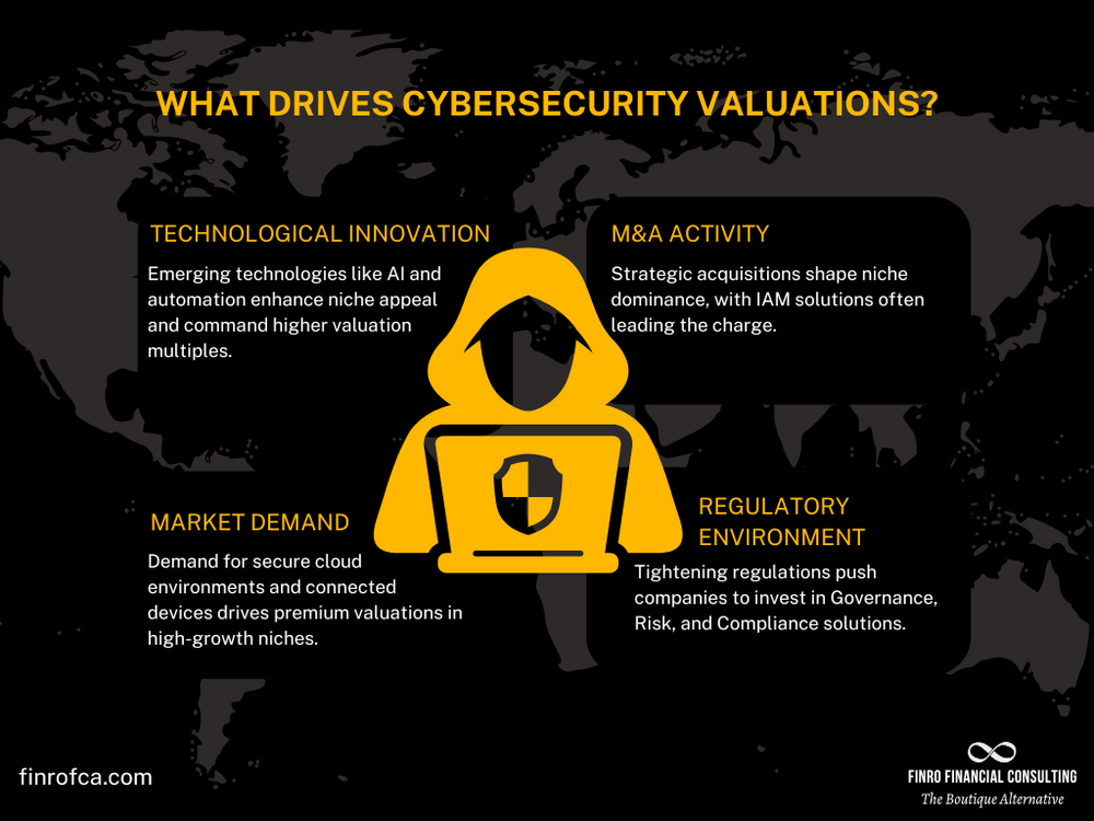 Cybersecurity Valuation Multiples: 2025 Insights & Trends | Finro ...