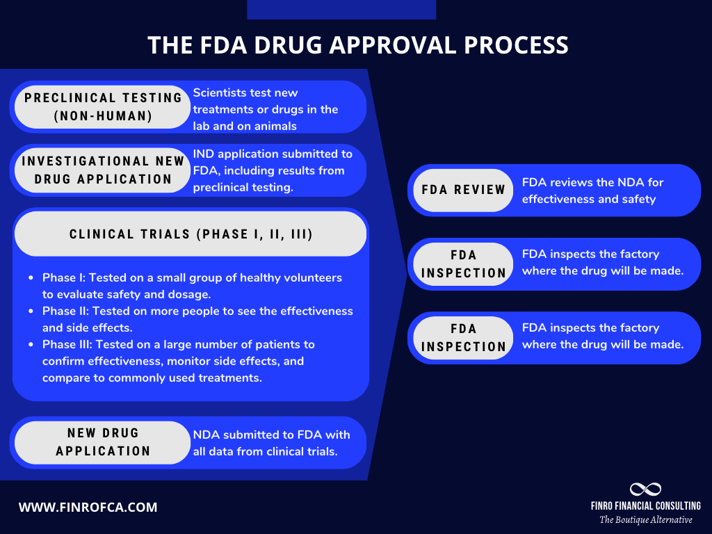 Life Sciences and Biotech Startups Valuation: Challenges and Solutions ...