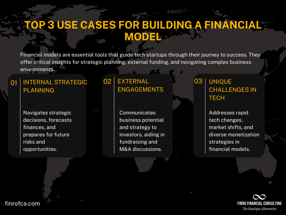 Financial Modeling Services: Why Should You Choose Finro? | Finro Financial Consulting
