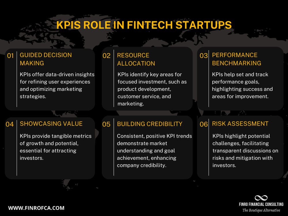 Key Performance Indicators (KPIs) in Fintech | Finro Financial Consulting