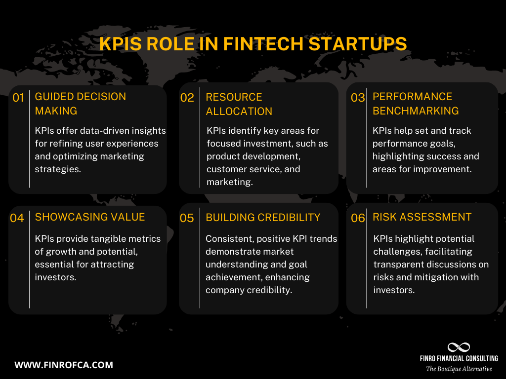 Key Performance Indicators (KPIs) in Fintech | Finro Financial Consulting