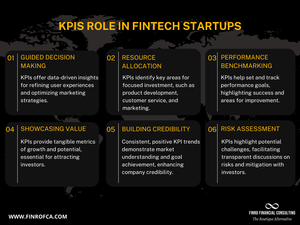 Key Performance Indicators (KPIs) in Fintech | Finro Financial Consulting