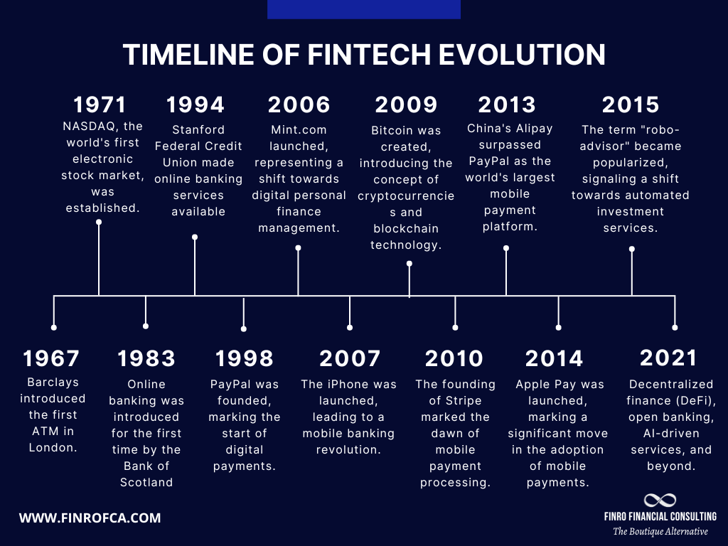 Valuing Fintech Startups: Methods, Factors, and Metrics to Consider ...