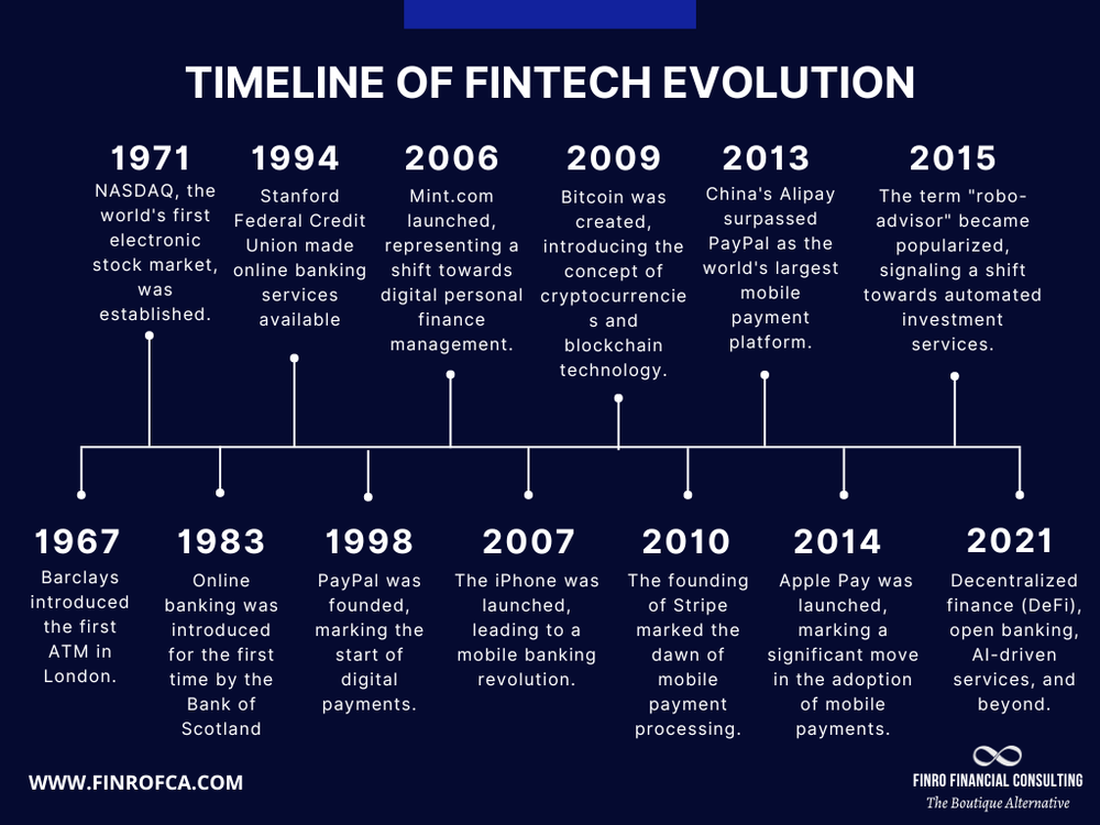Valuing Fintech Startups: Methods, Factors, and Metrics to Consider | Finro Financial Consulting