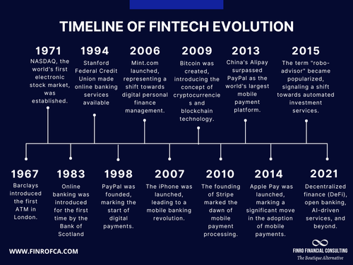 Valuing Fintech Startups: Methods, Factors, and Metrics to Consider ...