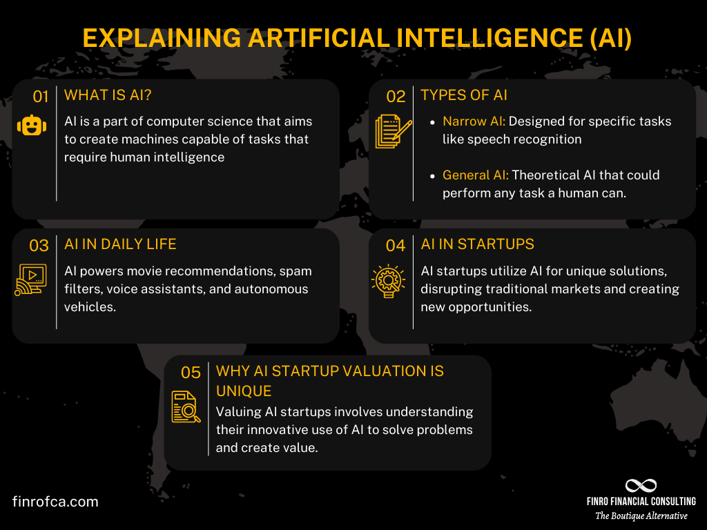 AI Startup Valuation | Finro
