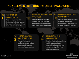 The Comparables Method Of Startup Valuation, Explained | Finro ...