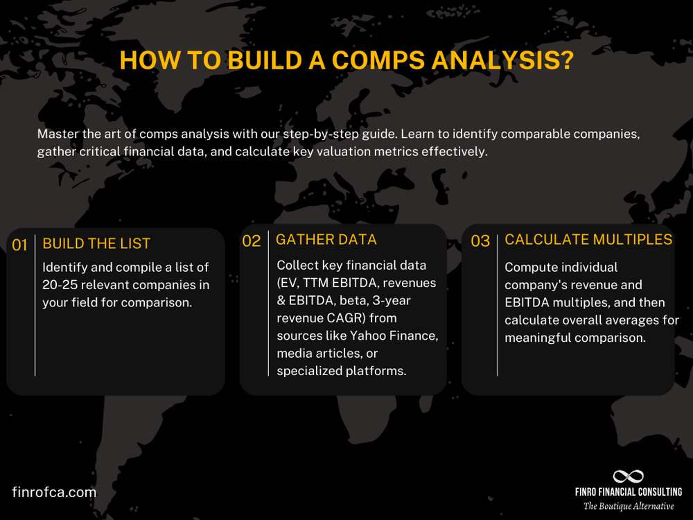 AI Startup Valuation | Finro Financial Consulting