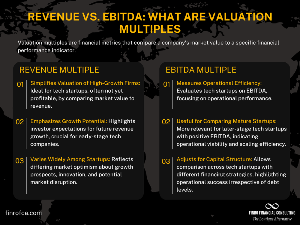 Insurtech Startups: Valuation and Multiples 2024 | Finro Financial ...