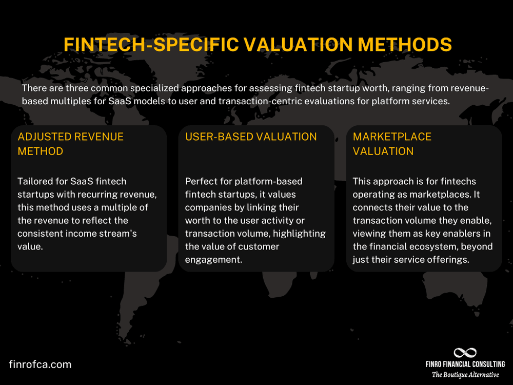 Valuing Fintech Startups: Methods, Factors, and Metrics to Consider | Finro Financial Consulting