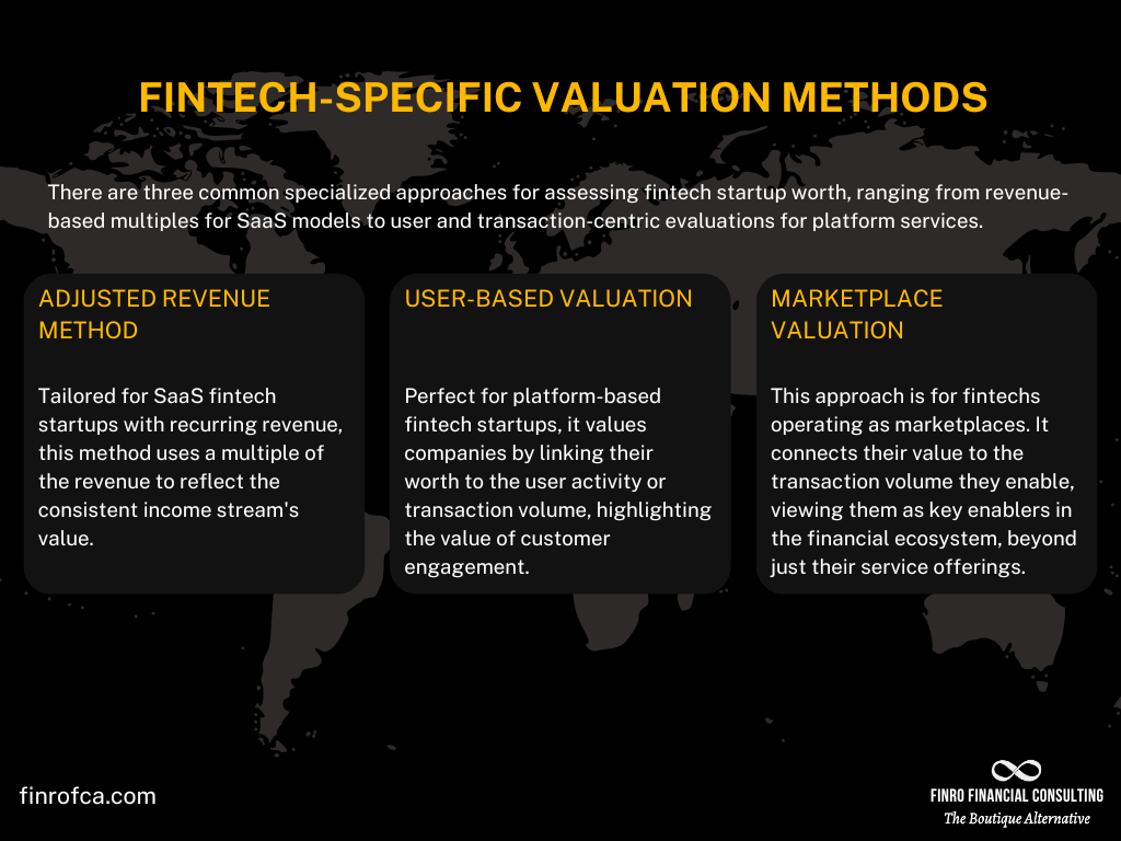 Valuing Fintech Startups: Methods, Factors, and Metrics to Consider ...