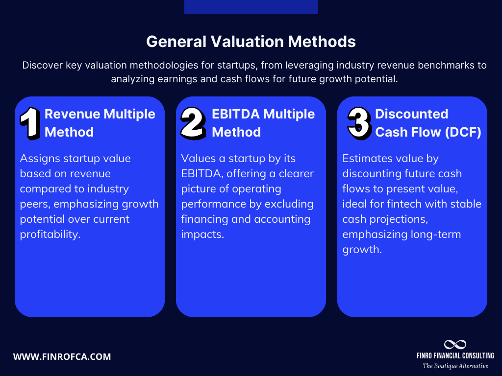 Valuing Fintech Startups: Methods, Factors, and Metrics to Consider ...