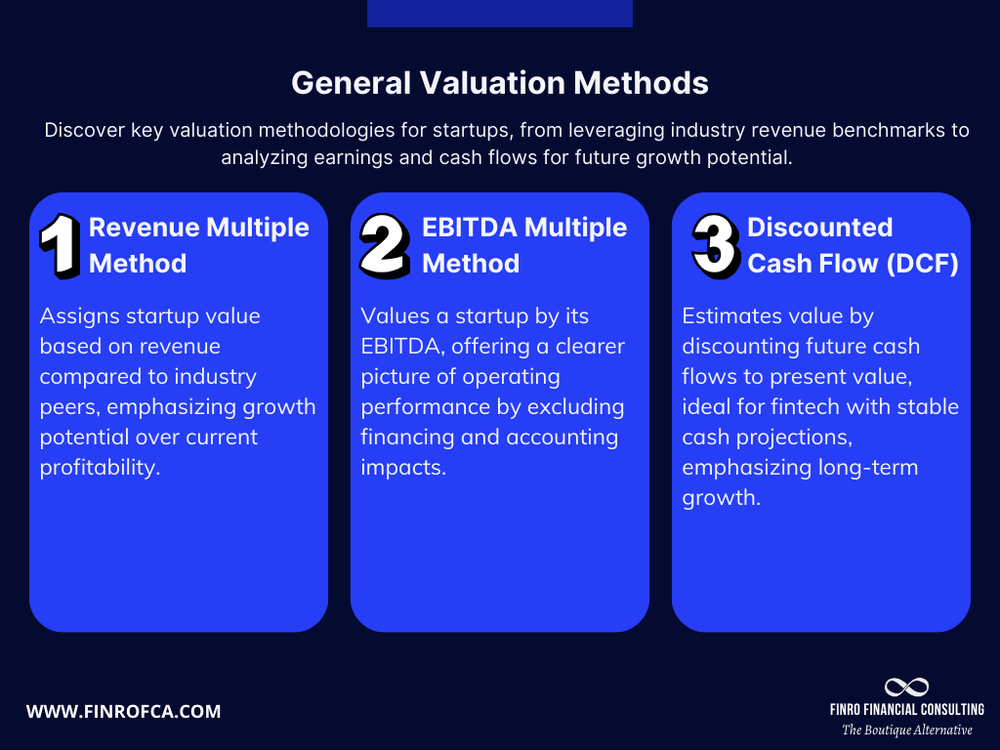 Valuing Fintech Startups: Methods, Factors, and Metrics to Consider ...