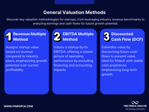 Valuing Fintech Startups: Methods, Factors, and Metrics to Consider | Finro Financial Consulting