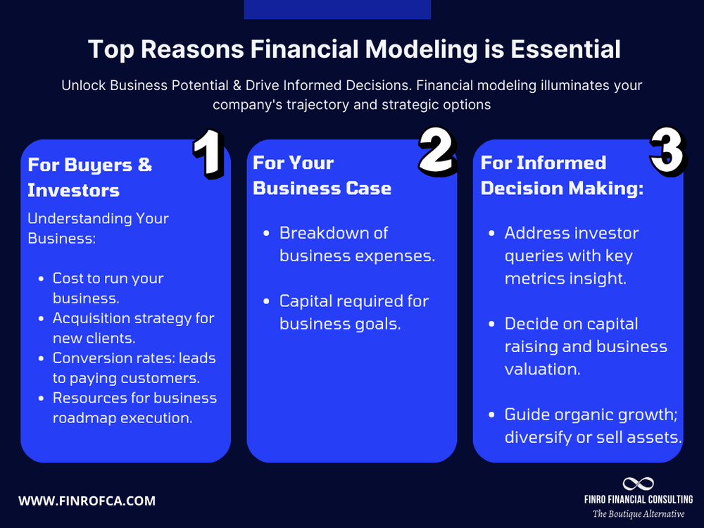 How Busy Tech Founders Build a Workable Financial Model Simply and Quickly | Finro Financial ...