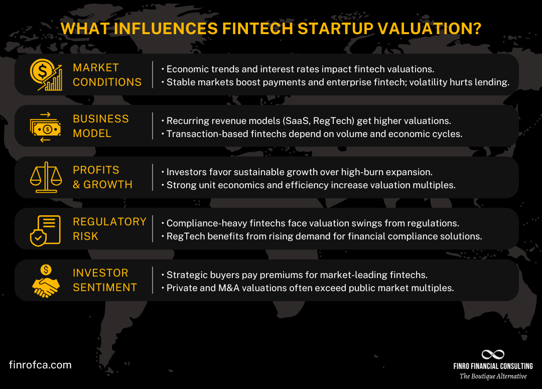 Fintech Valuation Multiples: 2025 Insights & Trends | Finro Financial Consulting