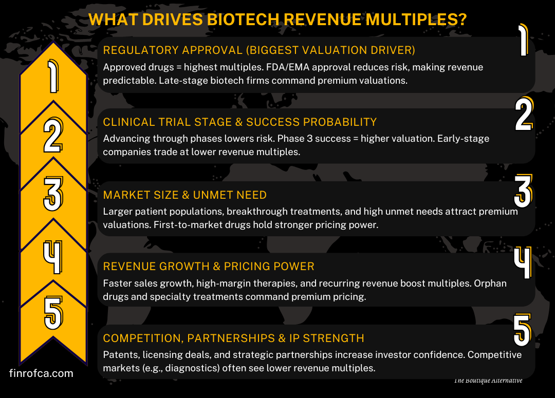 Biotech Valuation Multiples: 2025 Insights & Trends | Finro