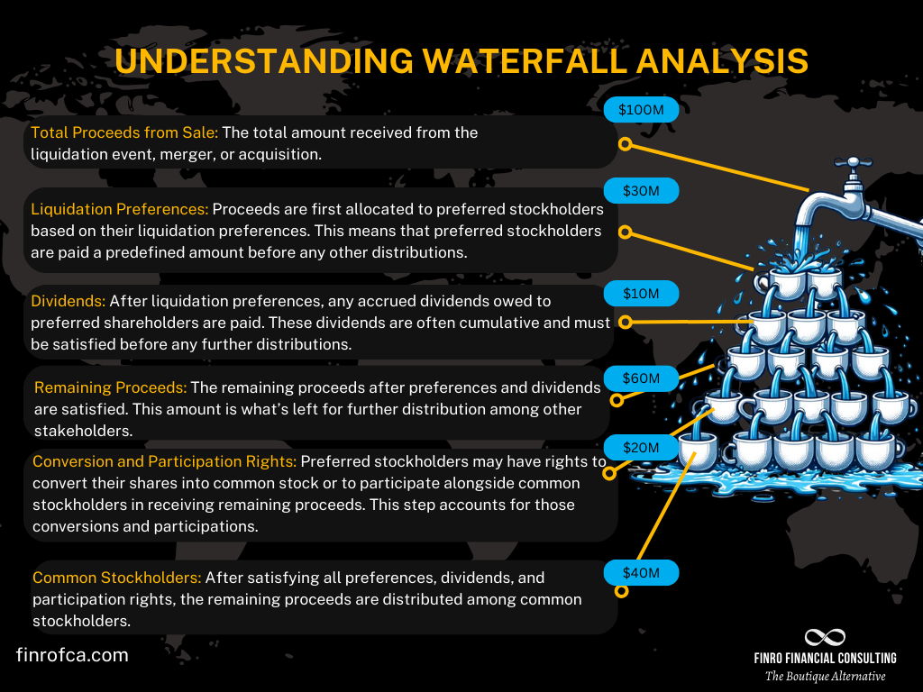 Waterfall Analysis: Components, Benefits, and Step-by-Step Guide ...