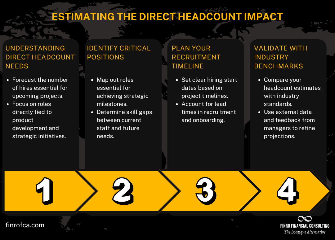 Startup Payroll Forecast in 2025 | Finro Financial Consulting