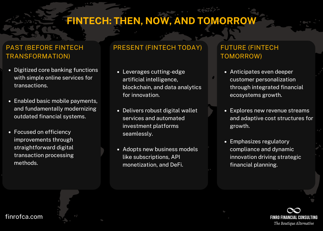 Financial Modeling for Fintech Startups in 2025 | Finro Financial Consulting