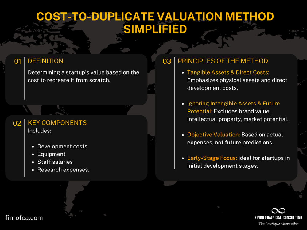 Understanding the Cost-to-Duplicate Valuation Method | Finro Financial Consulting