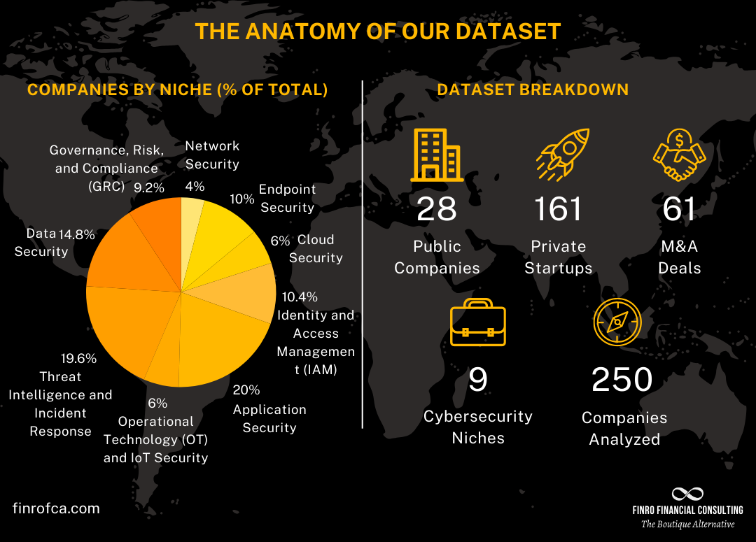 Cybersecurity Valuation Multiples Mid-2025: Benchmarks Across Security ...