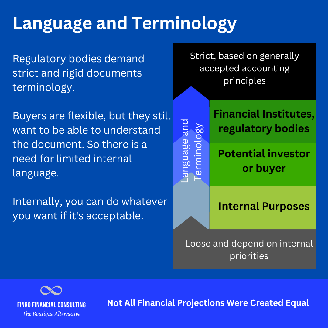 Not All Financial Projections Were Created Equal | Finro Financial ...