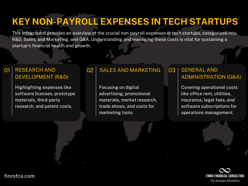 Financial Modeling for Tech Startups | Finro