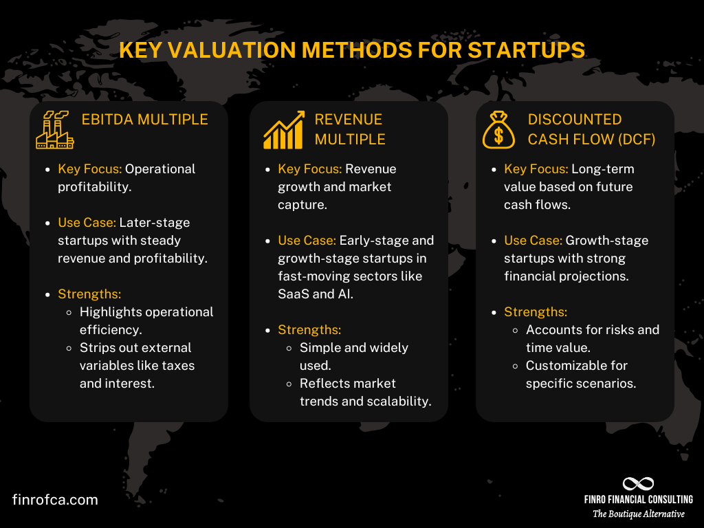 AI Revenue Multiples: 2025 Insights & Trends | Finro