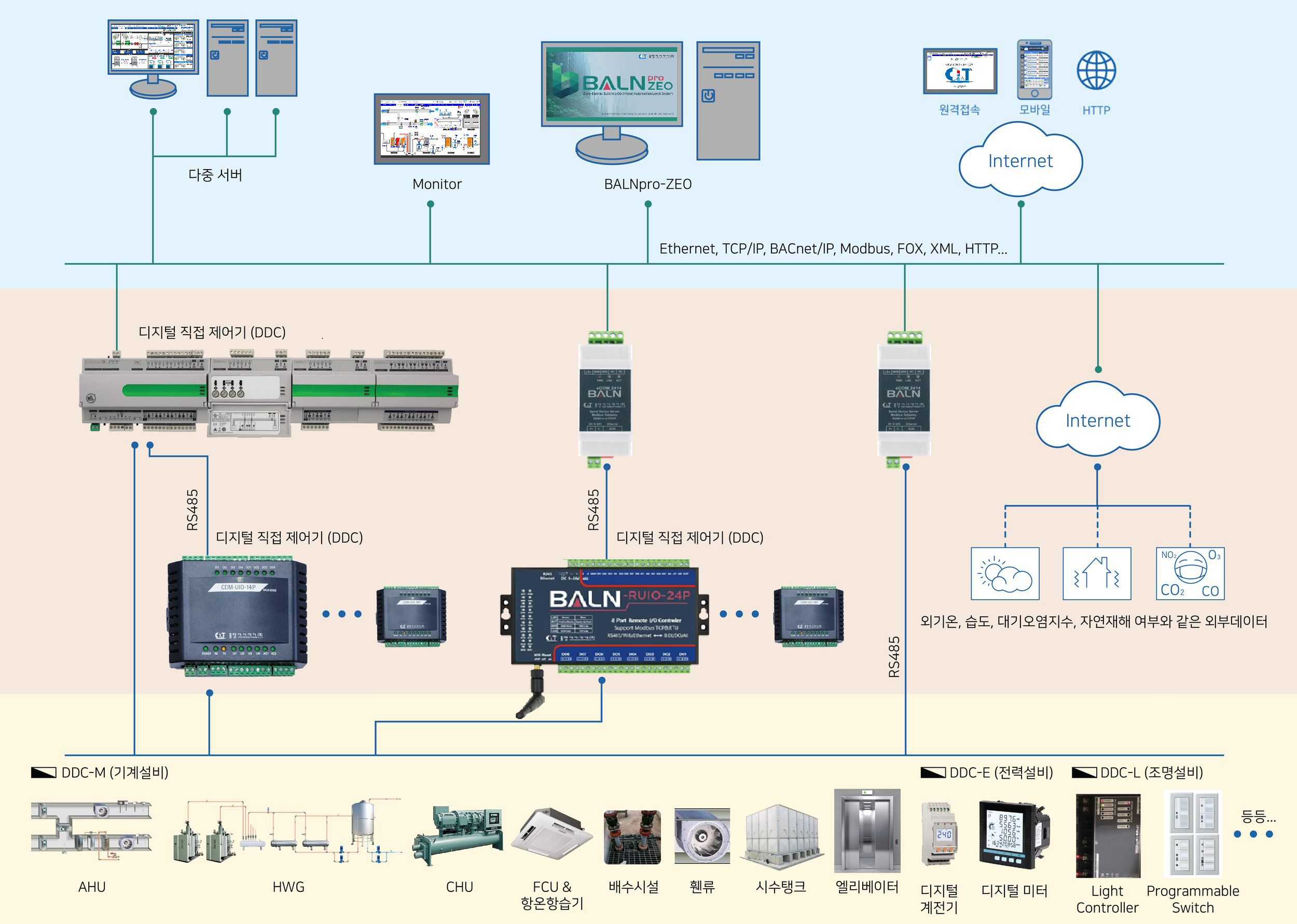 Home_KR — 중앙아이엔티(주)