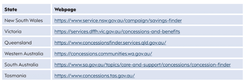 Unlocking Savings - Your Guide to Government Concession Cards — CE ...