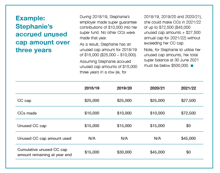 Topping up your concessional contributions — CE Smith & Co. Mackay