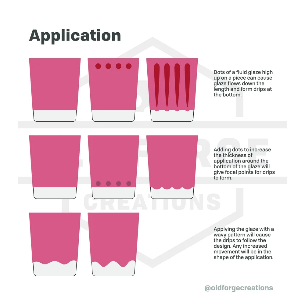 How To Get Drippy Glazes - Old Forge Creations