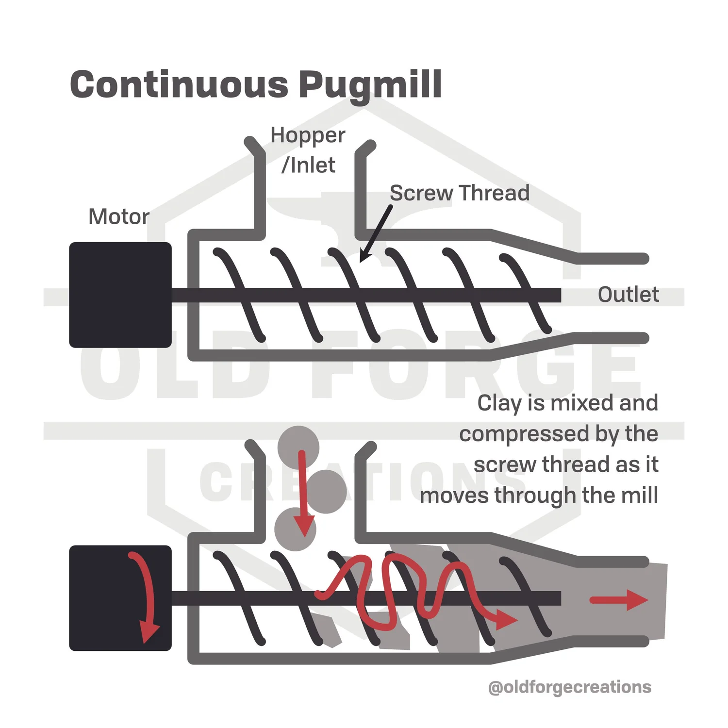 What are Pugmills and should you get one? - Old Forge Creations
