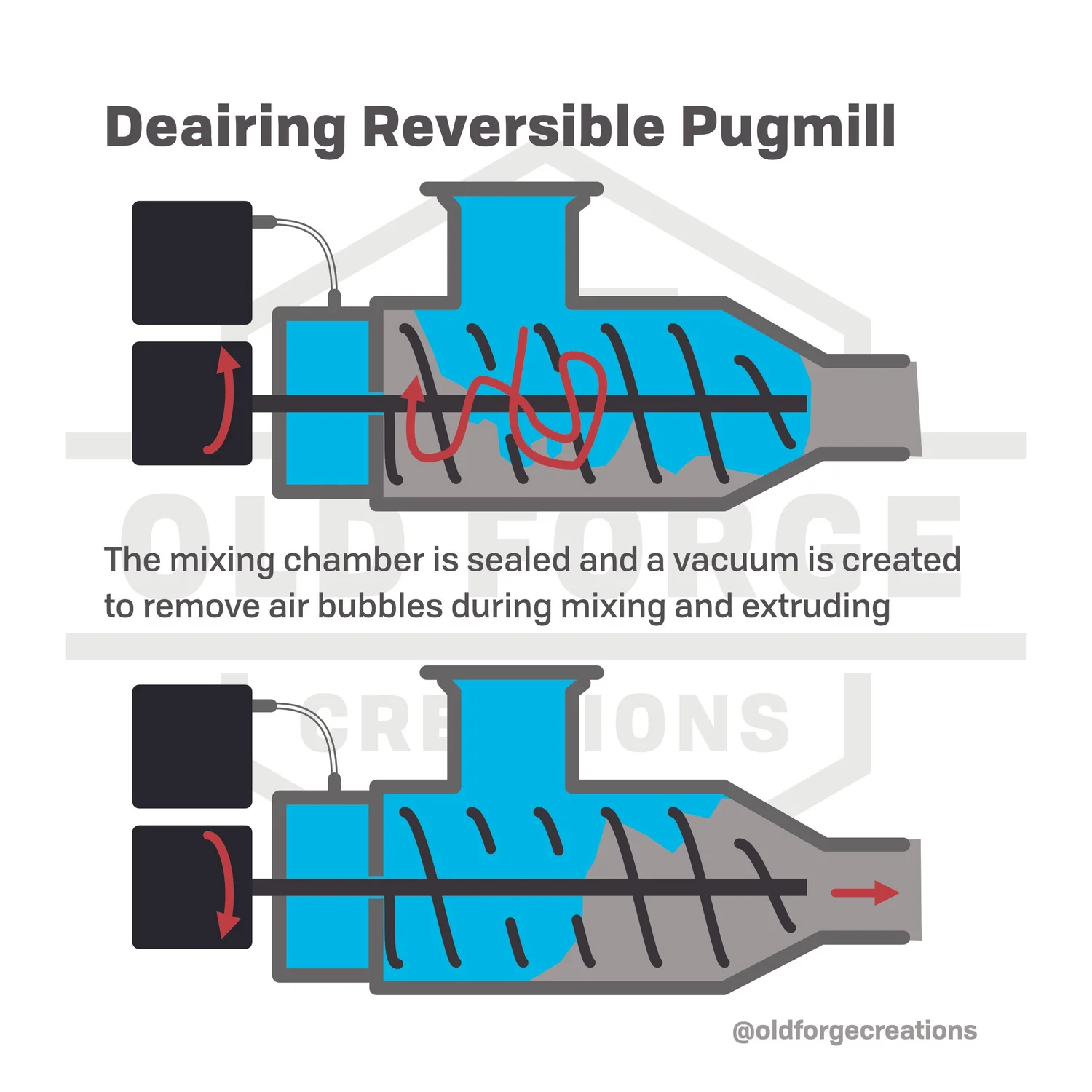 What are Pugmills and should you get one? - Old Forge Creations