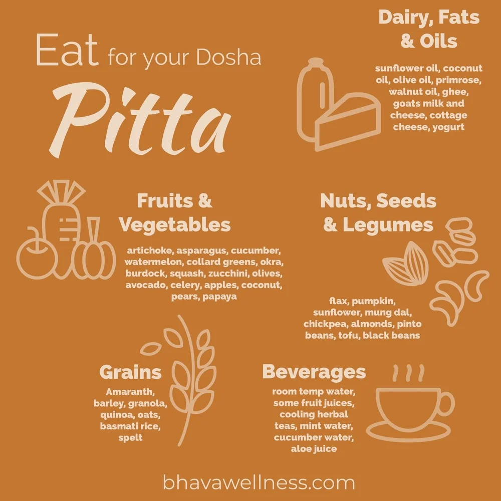 Pitta Dosha — Bhava Wellness