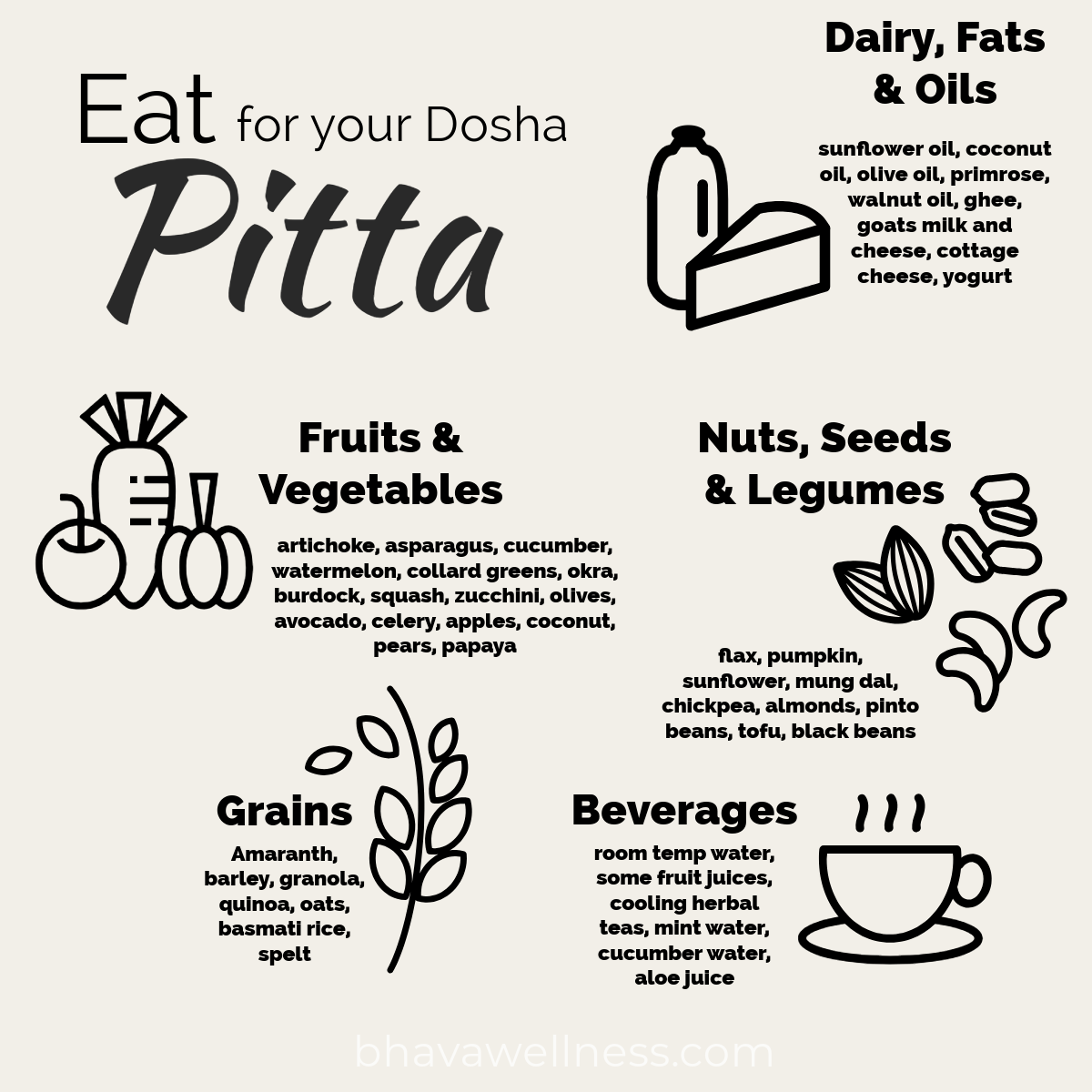 Pitta Dosha — Bhava Wellness