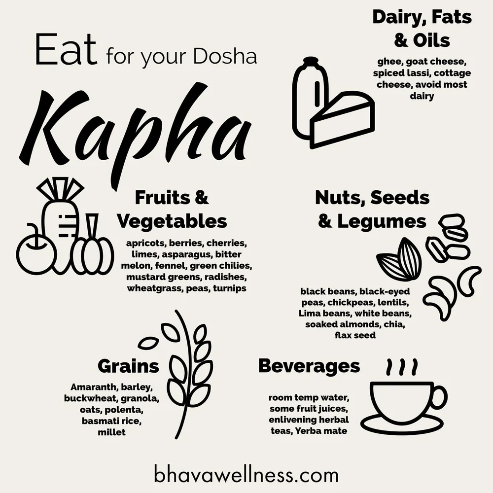 Kapha Dosha — Bhava Wellness