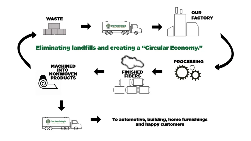 The Cross Plains Trading Group