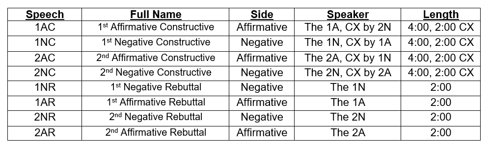 Speech Order — Atlanta Urban Debate League