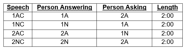Asking (and Answering) Questions (HS Novice) — Atlanta Urban Debate League
