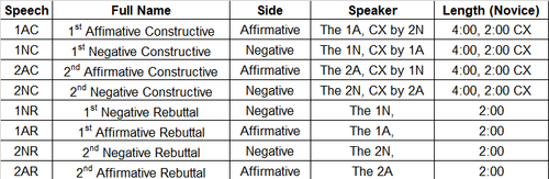 Debate Structure — Atlanta Urban Debate League