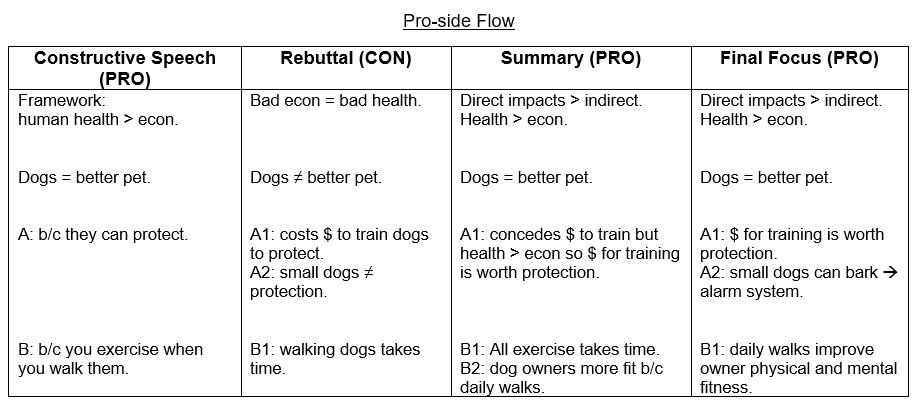 PF Flowing — Atlanta Urban Debate League